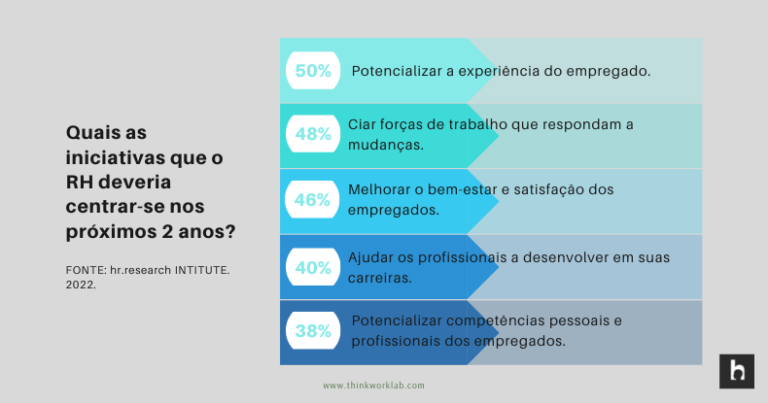 O que é plano de carreira, como funciona e como implementar - Think ...