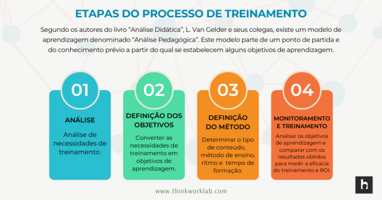 Benefícios do treinamento e desenvolvimento e como implantar - Think Work LabThink Work Lab