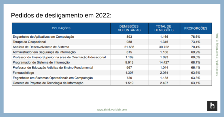 Saiba tudo sobre o turnover e como evitar altas taxas - Think Work ...