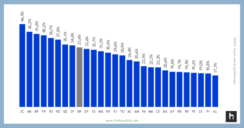 Saiba tudo sobre o turnover e como evitar altas taxas - Think Work ...