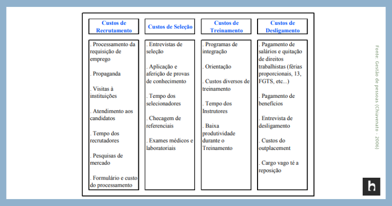 Saiba tudo sobre o turnover e como evitar altas taxas - Think Work ...