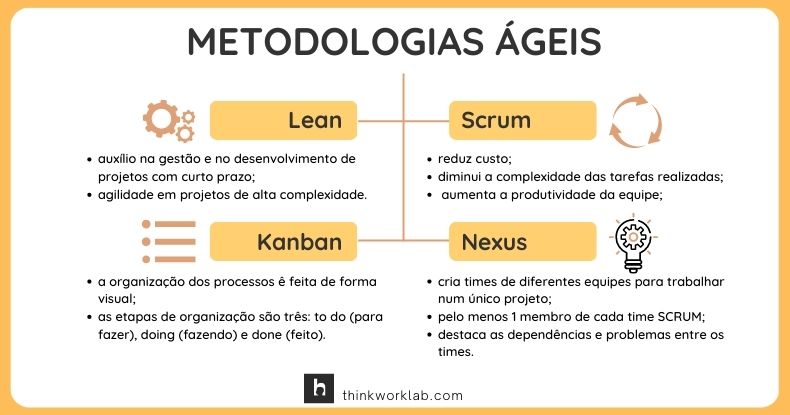 Tudo sobre metodologia ágil: quais as vantagens e como aplicar - Think ...