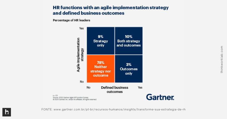 Tudo sobre metodologia ágil: quais as vantagens e como aplicar - Think ...
