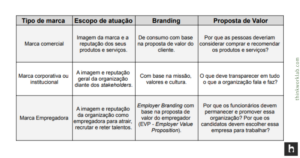 O que é employer branding: exemplos, conceitos e como aplicar - Think Work LabThink Work Lab