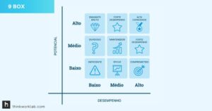 Tudo sobre metodologia ágil: quais as vantagens e como aplicar - Think Work LabThink Work Lab