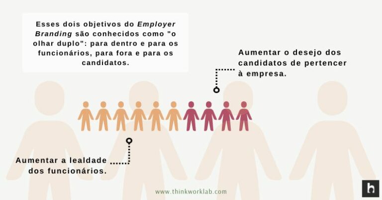 O que é employer branding: exemplos, conceitos e como aplicar - Think Work LabThink Work Lab
