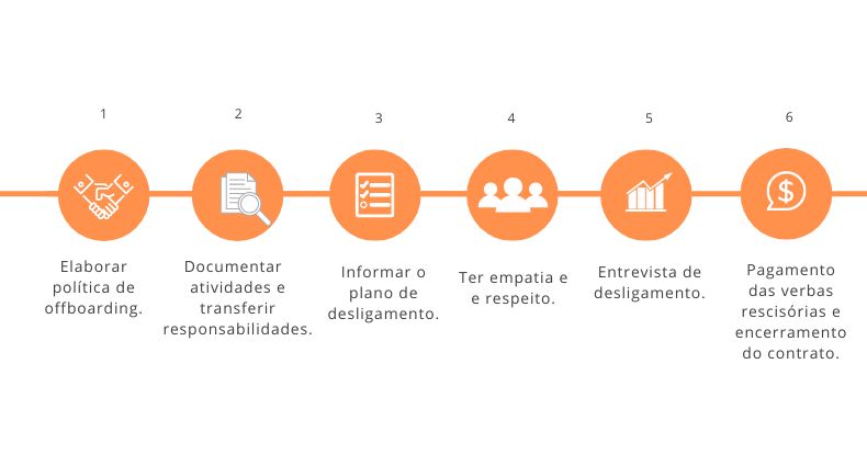 Saiba mais sobre o offboarding, sua importância e como implementar ...
