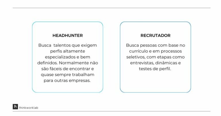 Headhunter: o que é, para que serve e como se tornar um? - Think Work LabThink Work Lab