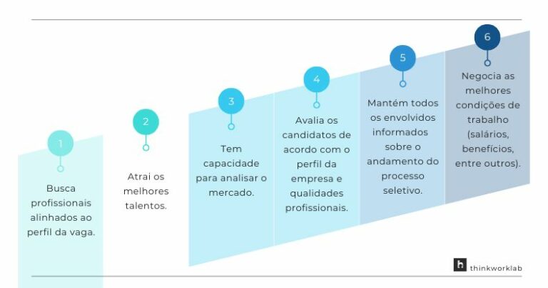 Headhunter: o que é, para que serve e como se tornar um? - Think Work LabThink Work Lab