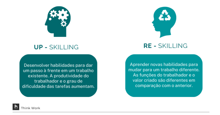 Tudo sobre o reskilling, a estratégia para o futuro do trabalho - Think Work LabThink Work Lab