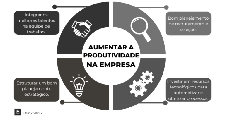 8 Estratégias Infalíveis para Aumentar a Produtividade da sua Empresa - Think Work LabThink Work Lab