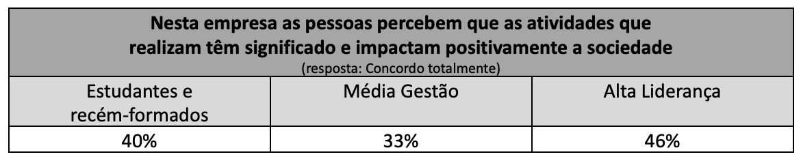 O papel das empresas na construção do significado do trabalho - Think ...